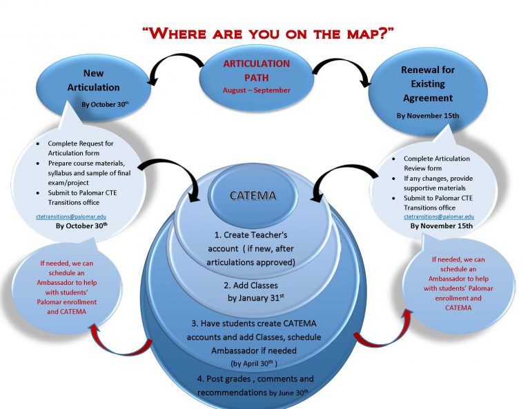 Articulation Map – Career Technical Education Articulation/Credit by Exam
