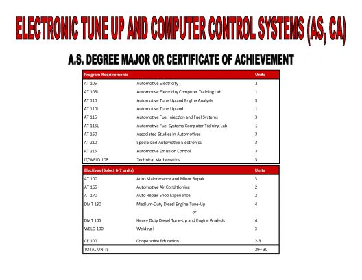 Pathways To Success – Automotive Technology