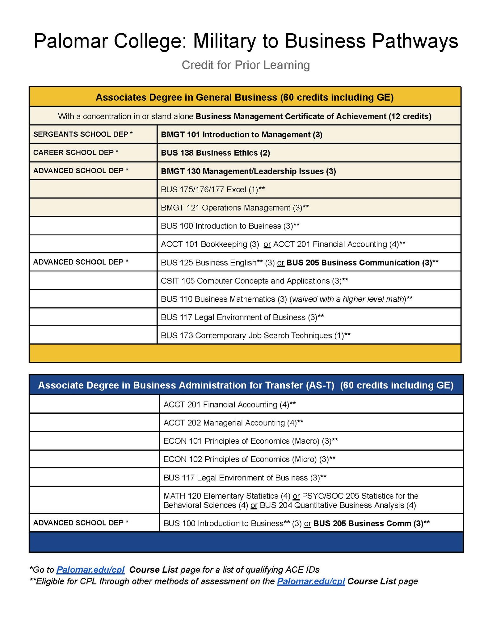 Military to Business Pathway - Business Administration Department