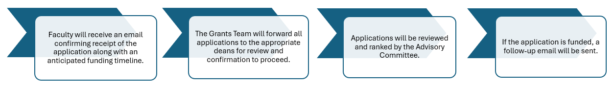 CTE Grant Application Guide – Career Technical and Extended Education