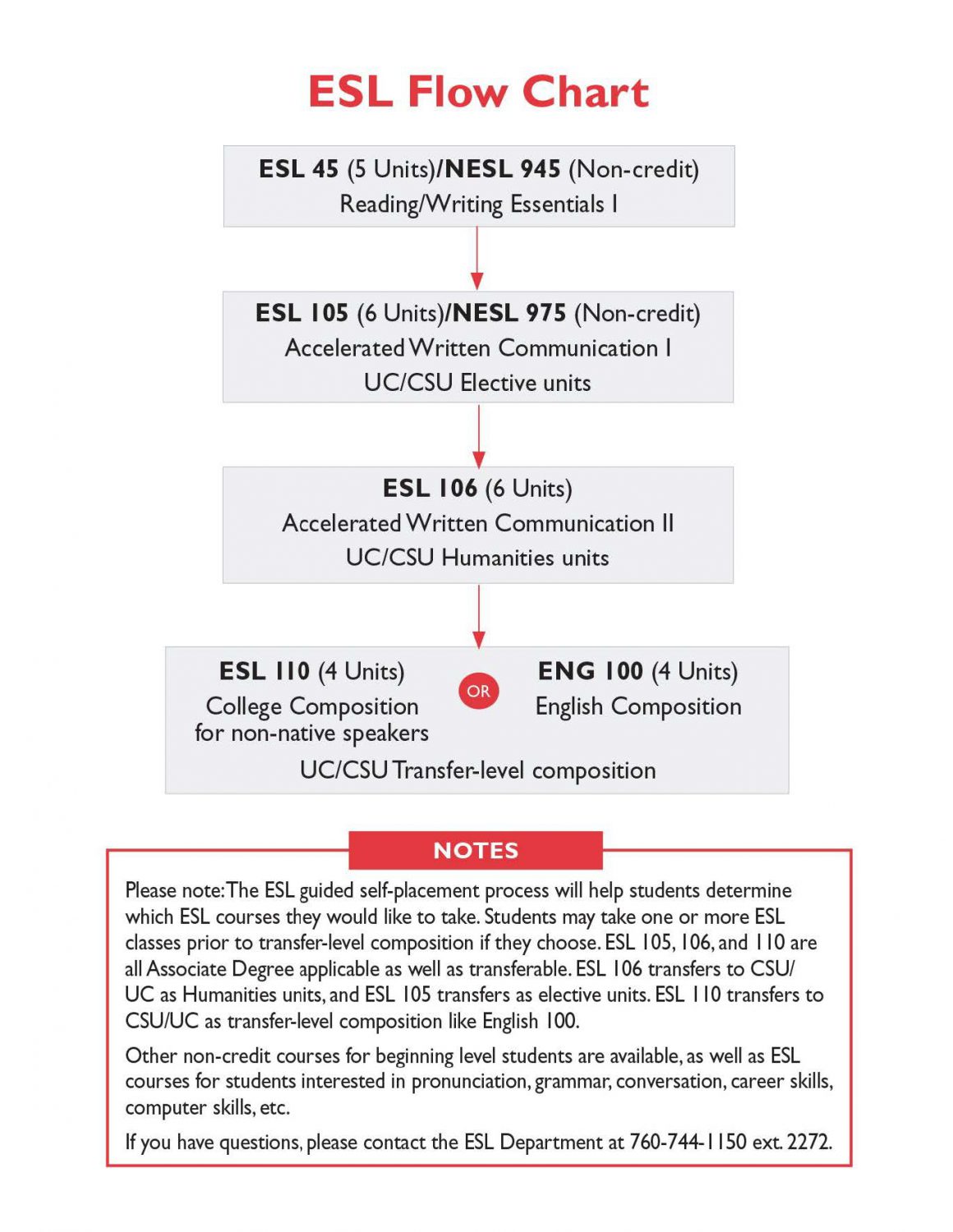 Academic ESL - Palomar College ESL
