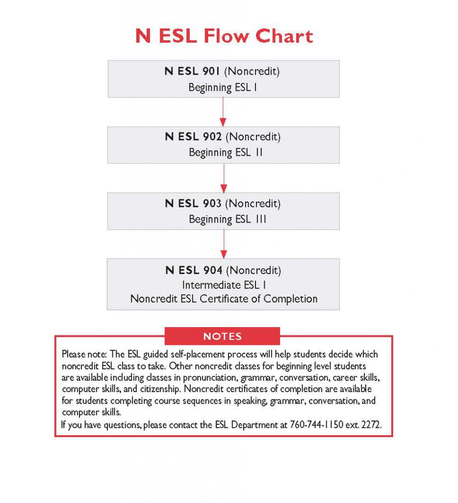 General ESL - Palomar College ESL