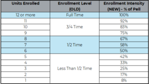 Enrollment Status for Federal Pell Grant – Palomar College Financial ...