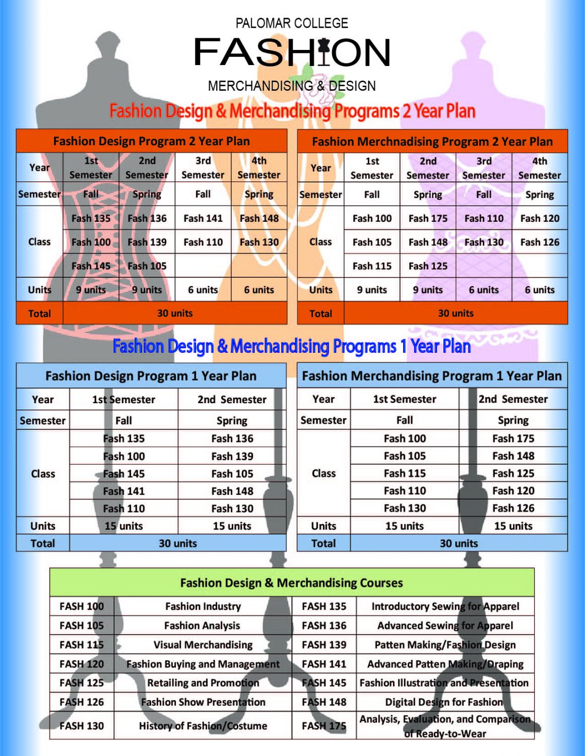 Fashion Programs 1 and 2 year Plans – Fashion Merchandising and Design