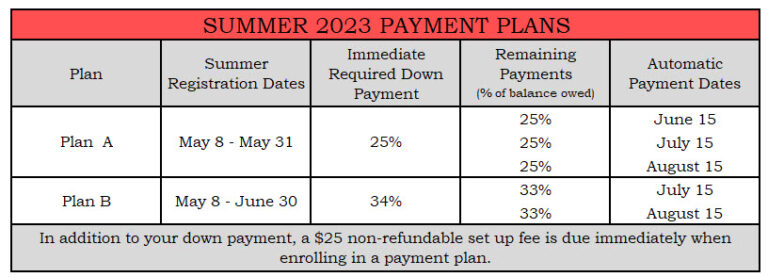 Nelnet Payment Plans – Palomar College Fiscal Services