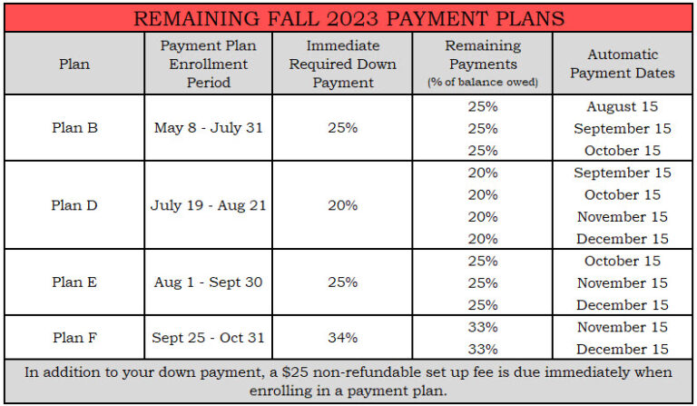 Nelnet Payment Plans – Palomar College Fiscal Services
