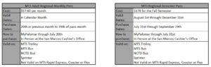 MTS Pronto Pass- Discounted Transit Passes for Students – Palomar ...