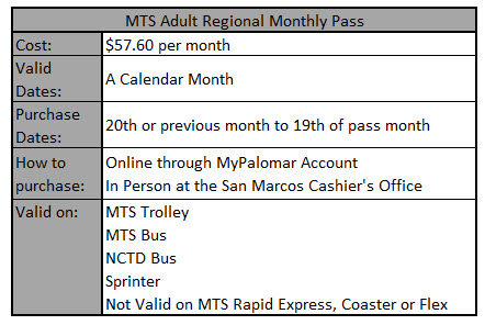 MTS Pronto Pass- Discounted Transit Passes for Students – Palomar ...
