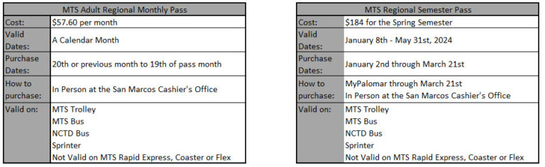 MTS Pronto Pass- Discounted Transit Passes for Students – Palomar ...