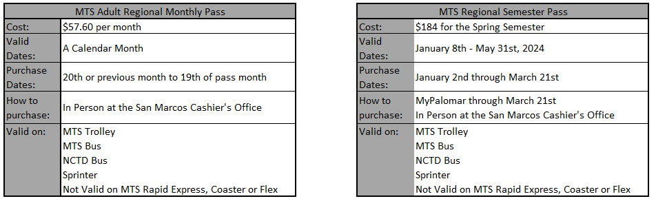 MTS Pronto Pass- Discounted Transit Passes for Students – Palomar ...