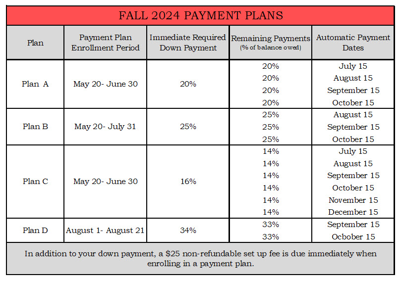 Nelnet Payment Plans – Palomar College Fiscal Services