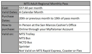 MTS Pronto Pass- Discounted Transit Passes for Students – Palomar ...