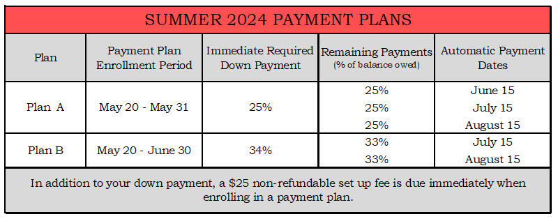 Nelnet Payment Plans – Palomar College Fiscal Services