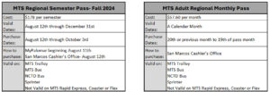MTS Pronto Pass- Discounted Transit Passes for Students – Palomar ...