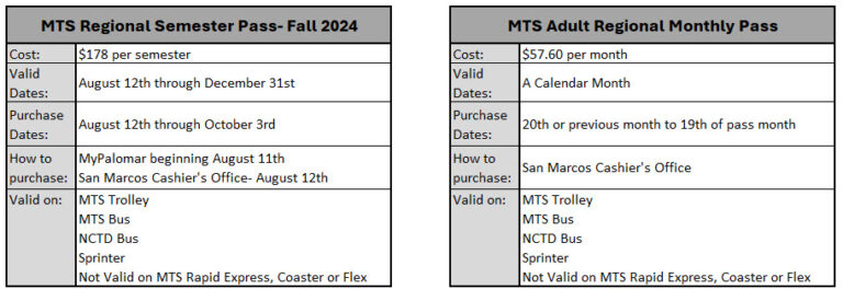 MTS Pronto Pass- Discounted Transit Passes for Students – Palomar ...