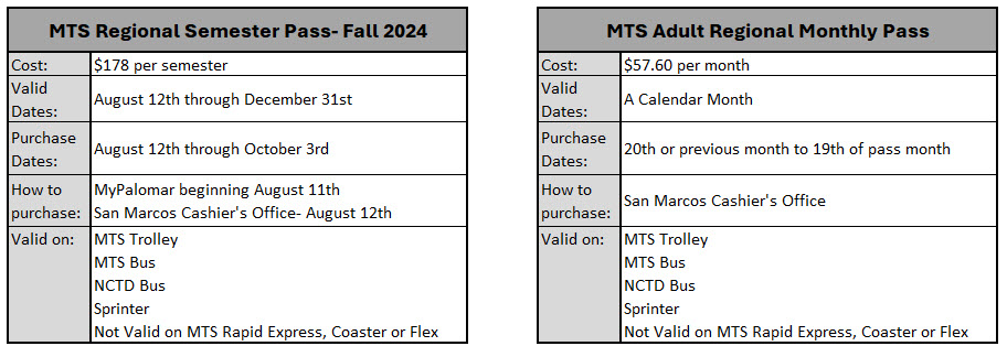MTS Pronto Pass- Discounted Transit Passes for Students – Palomar ...