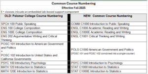 Common Course Numbering - Instructional Services