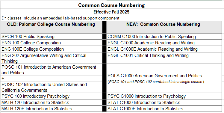 Common Course Numbering - Instructional Services Common Course Numbering - Instructional Services