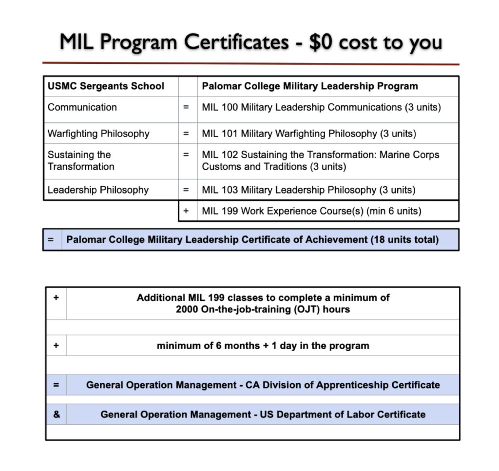 Military Leadership Program - Military Leadership Program
