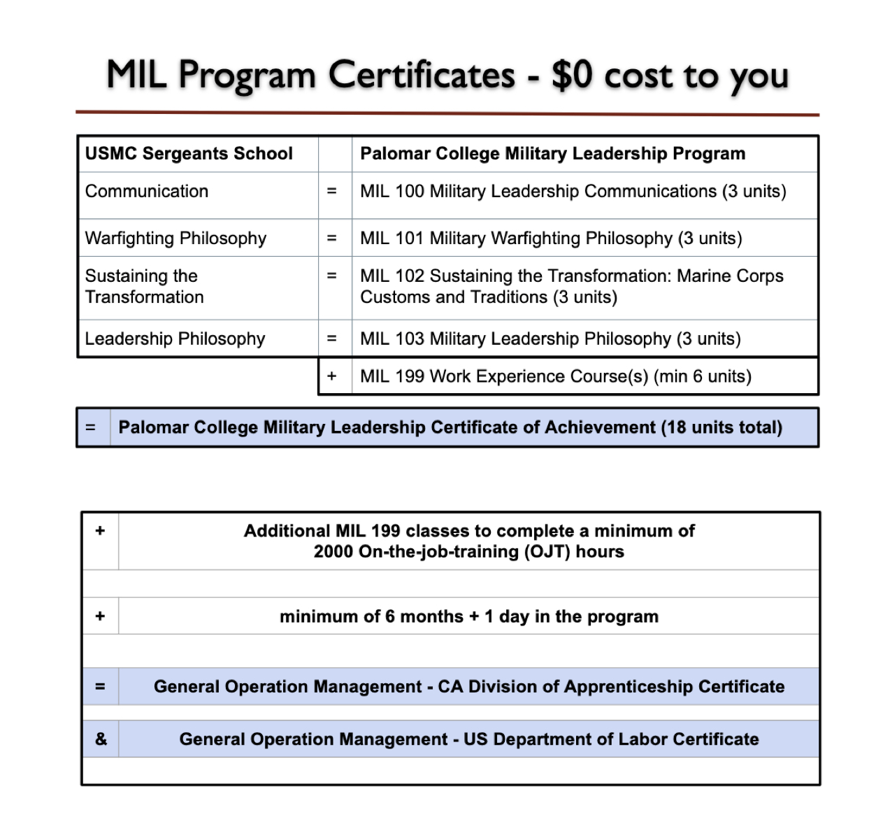 Military Leadership Program - Military Leadership Program