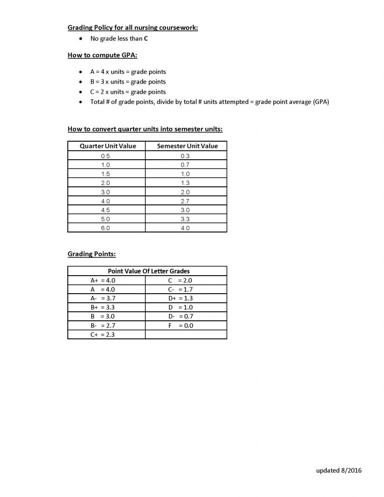 gpa-calculation-nursing-education-department