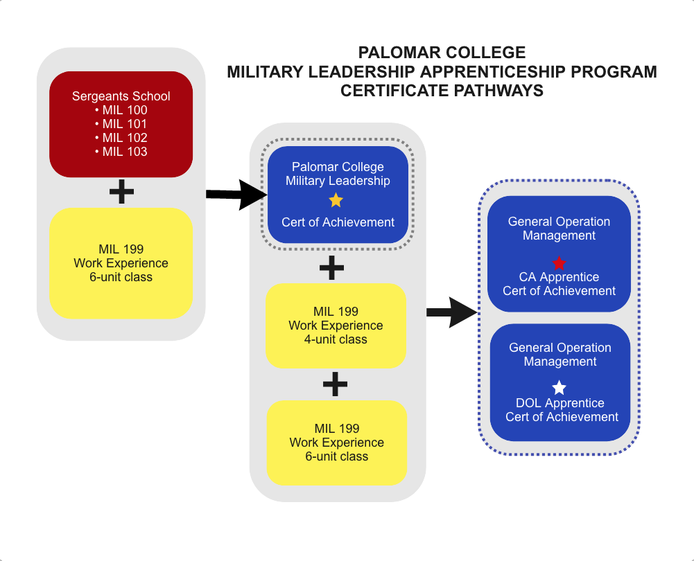 Military Leadership Program - Military Leadership Program